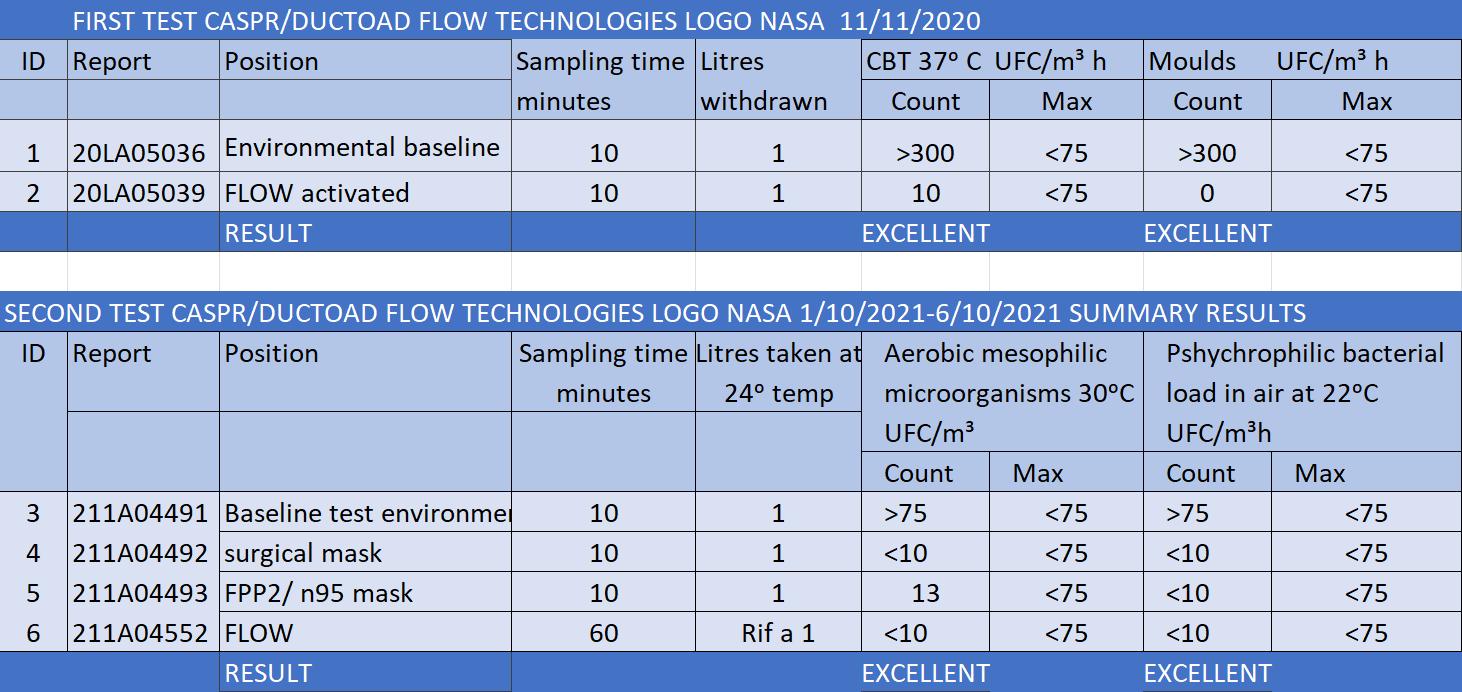Flow – Ductoad Inc.